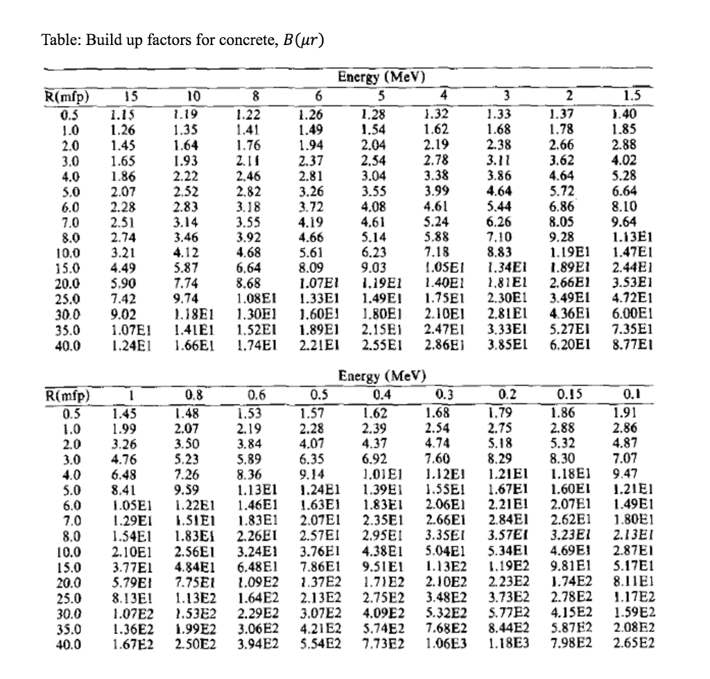 Problem 1 A Small Radioactive Source Containing 0 15