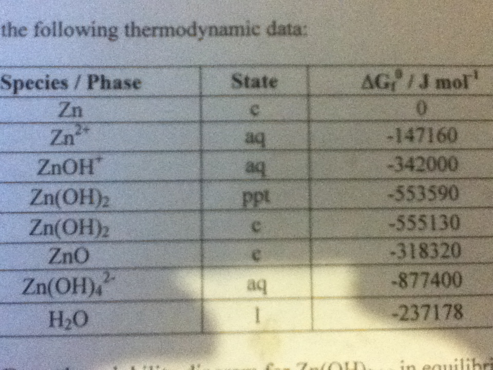 Draw the solubility diagram for Zn(OH)2 in | Chegg.com Draw the solubility diagram for Zn(OH)2 in | Chegg.com