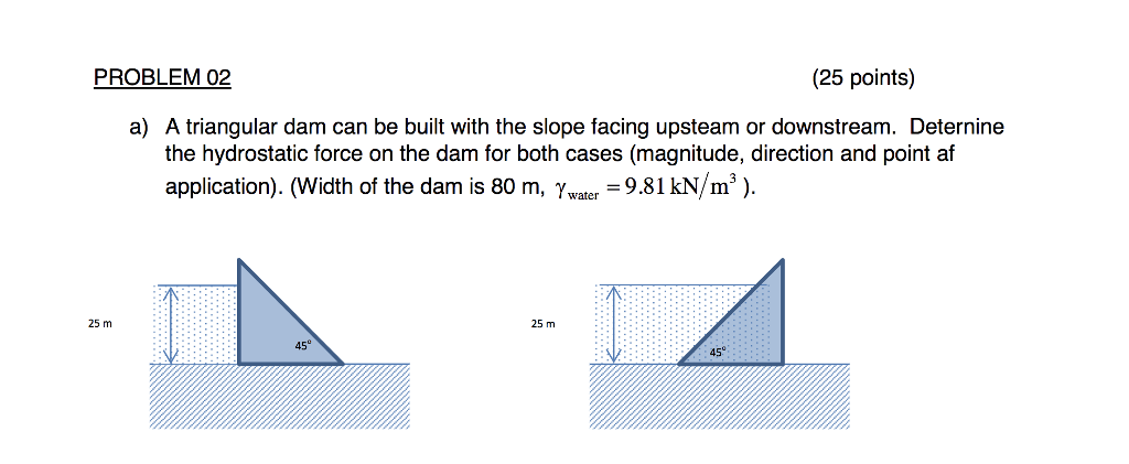 Solved PROBLEM 02 (25 points) a) A triangular dam can be | Chegg.com