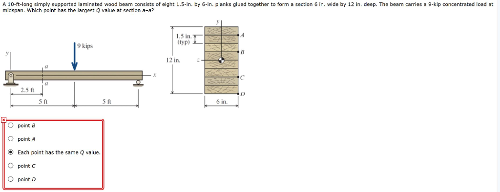 Solved A 10-ft-long simply supported laminated wood beam | Chegg.com