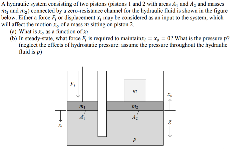 Solved A hydraulic system consisting of two pistons (pistons | Chegg.com