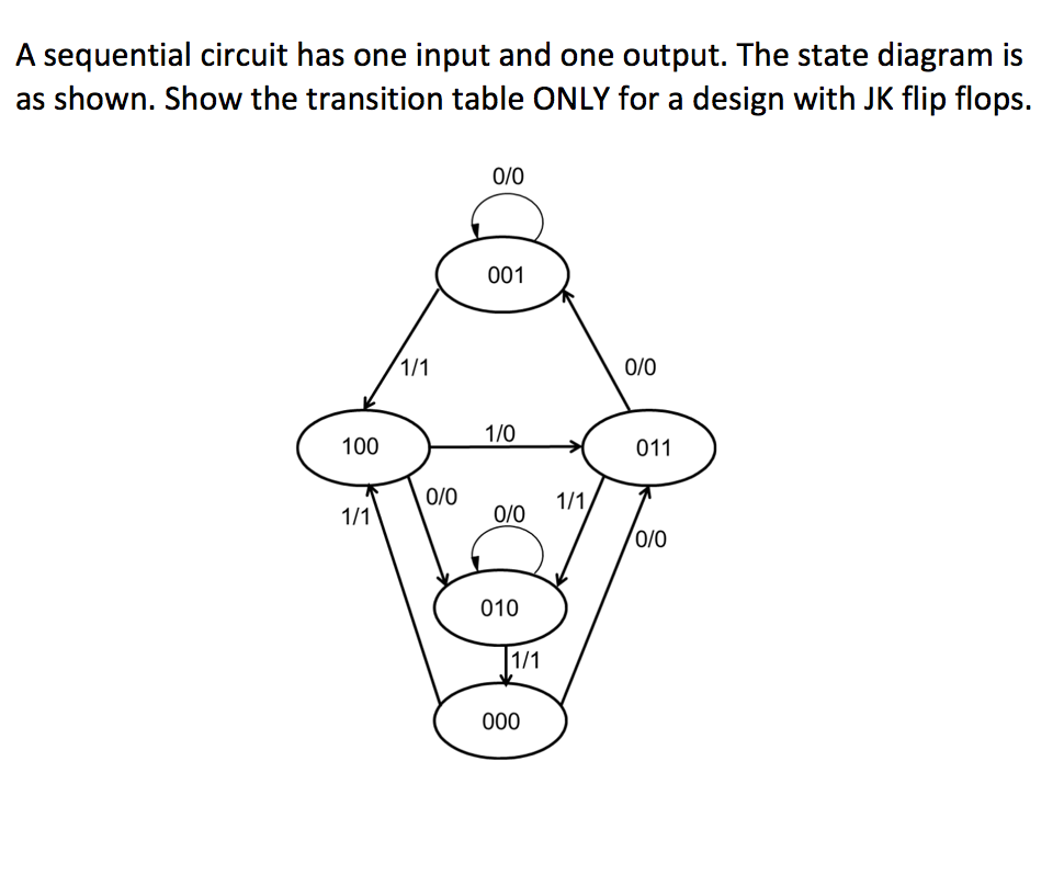 Solved A sequential circuit has one input and one output. | Chegg.com