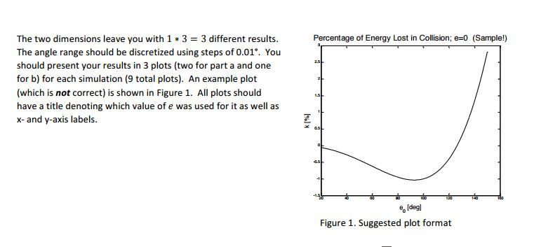 The two dimensions leave you with 1 * 3 = 3 different | Chegg.com
