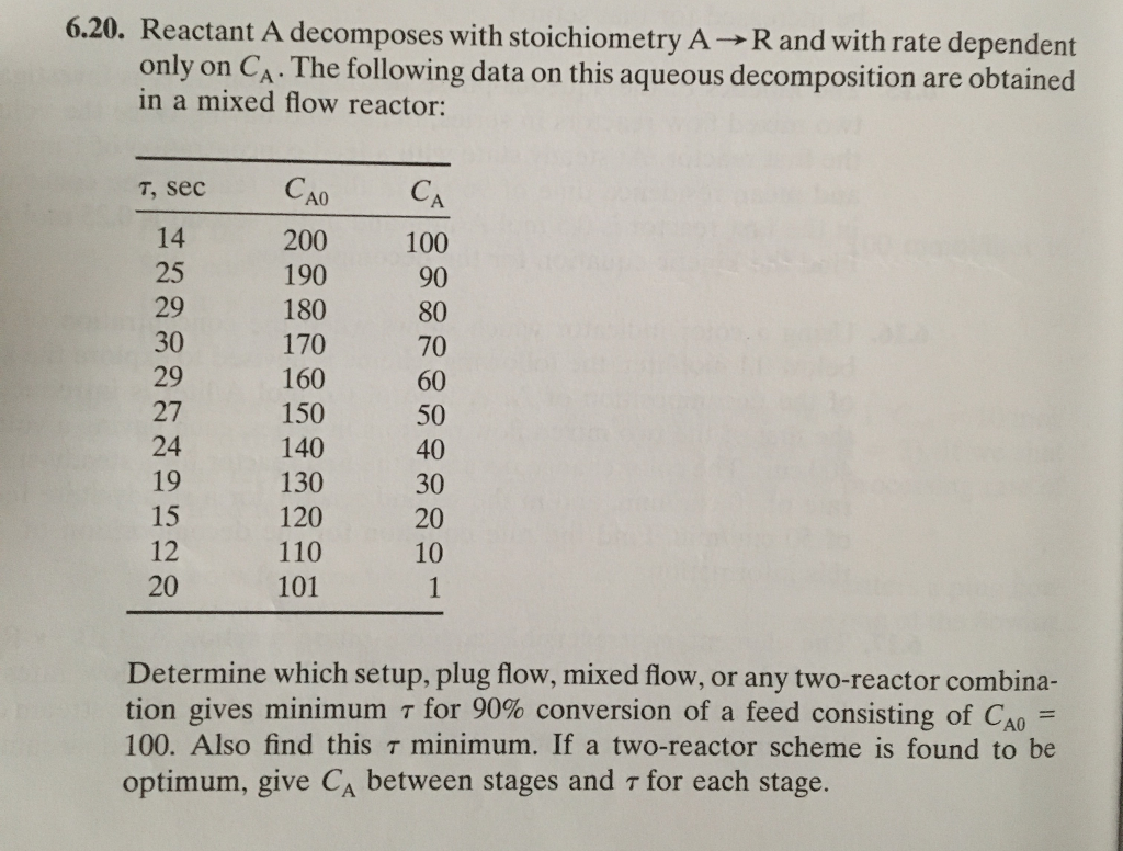 Solved Reactant A decomposes with stoichiometry A --> R and | Chegg.com