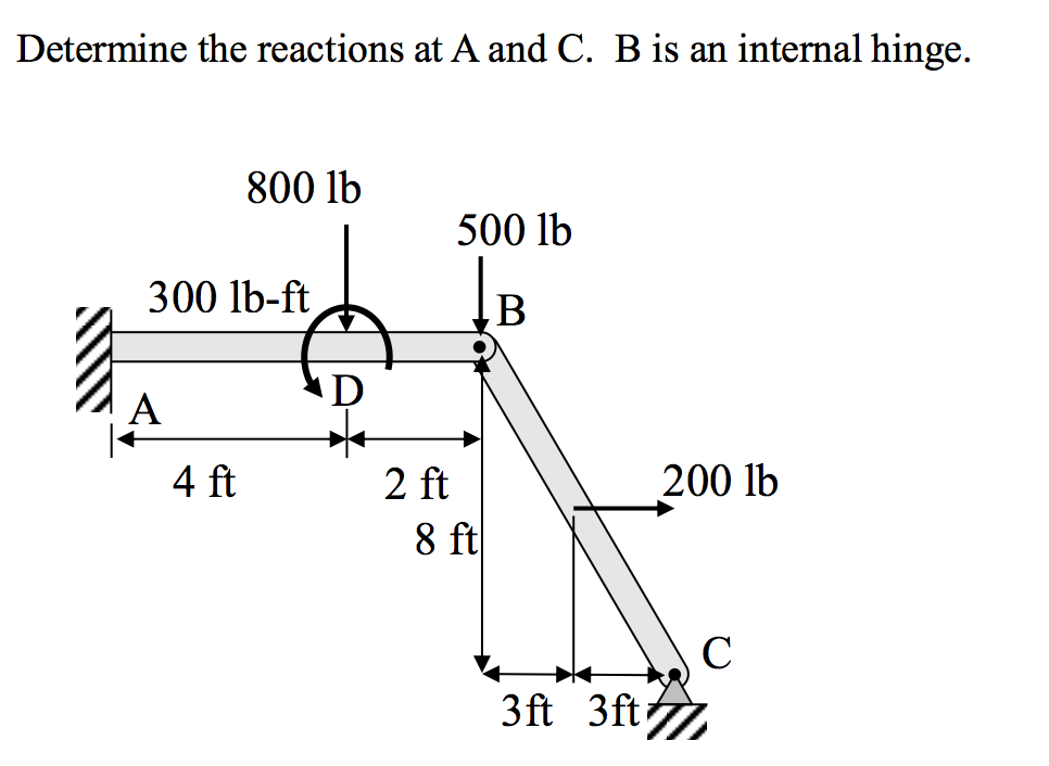 Solved Determine The Reactions At A And C B Is An Internal