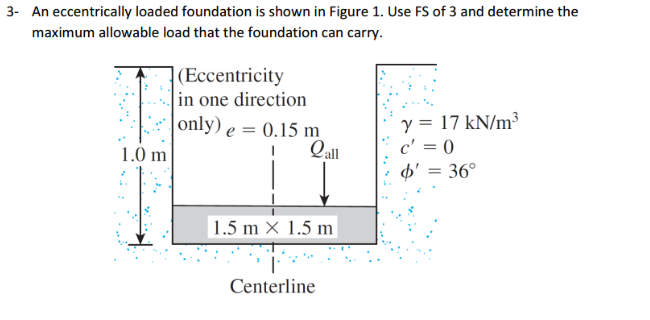 Solved An eccentrically loaded foundation is shown in Figure | Chegg.com