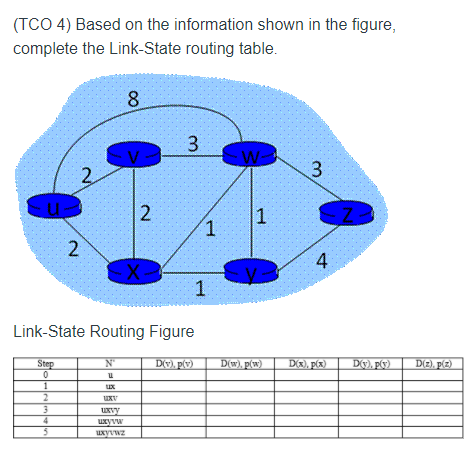 Solved (TCO 2) Which of the following application protocols | Chegg.com