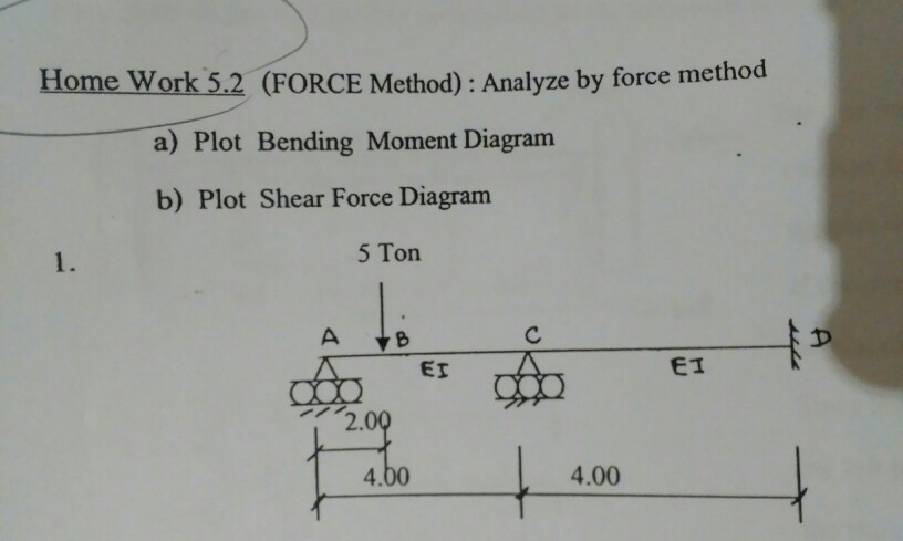 Solved (FORCE Method): Analyze by force method a) Plot | Chegg.com