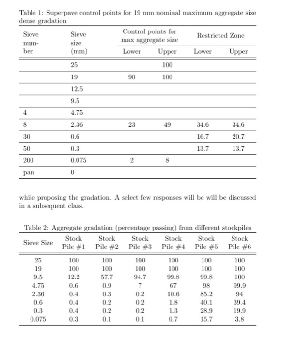 Solved Question 2 [10 points Use the following sieve sizes | Chegg.com Solved Question 2 [10 points Use the following sieve sizes | Chegg.com