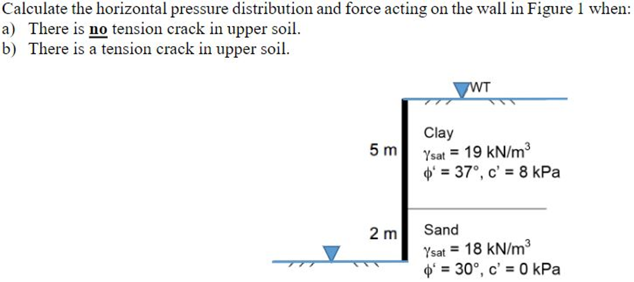 Solved Calculate the horizontal pressure distribution and | Chegg.com