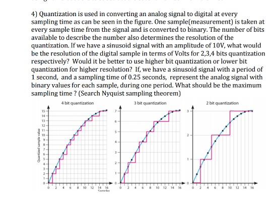 Solved 4 Quantization Is Used In Converting An Analog
