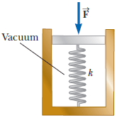 Solved The spring of the pressure gauge shown in the figure | Chegg.com