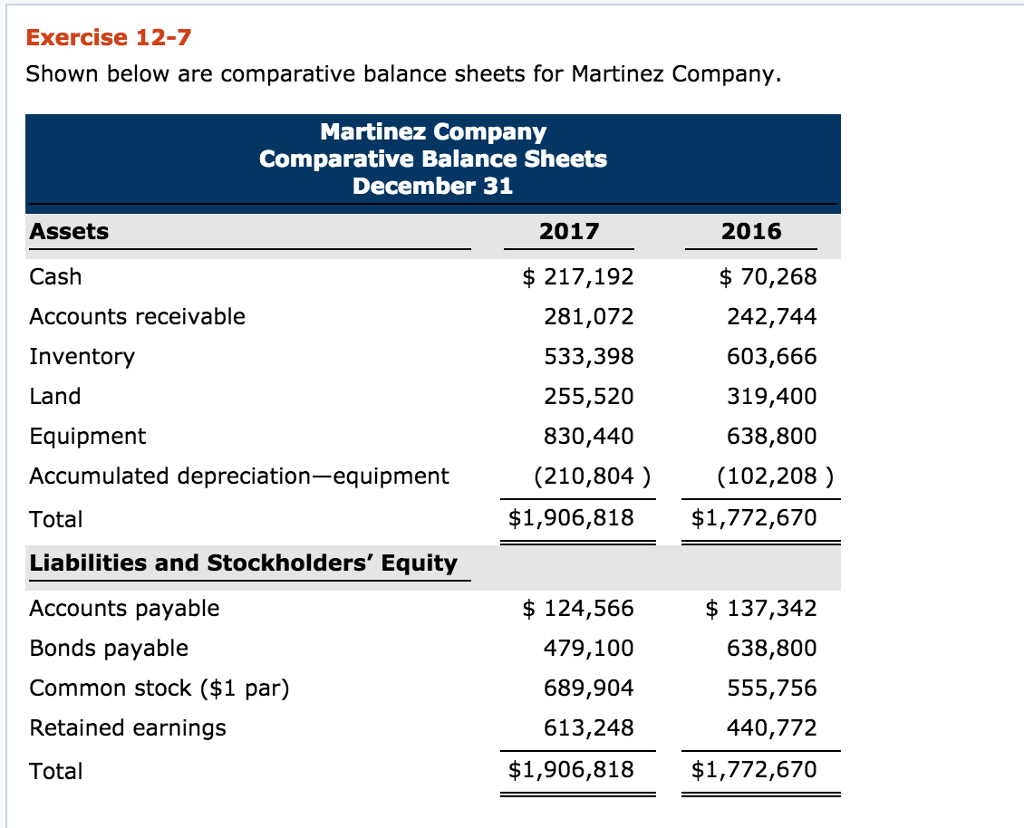 Solved Exercise 12-7 Shown below are comparative balance | Chegg.com