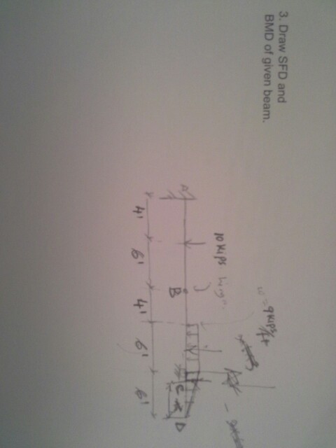 Solved Draw SFD and BMD of given beam. Draw SFD and BMD of | Chegg.com