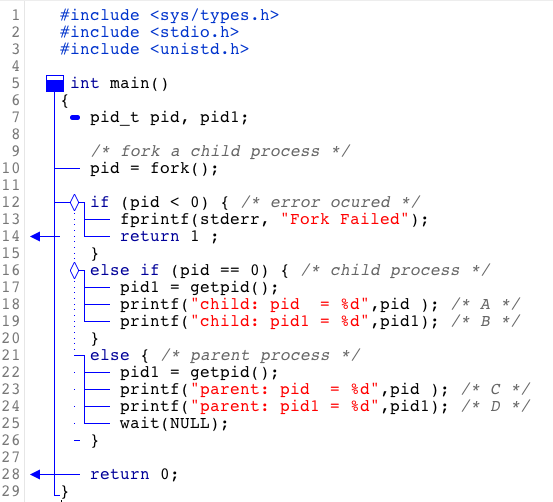 Solved 1)Including the initial parent process, how many | Chegg.com