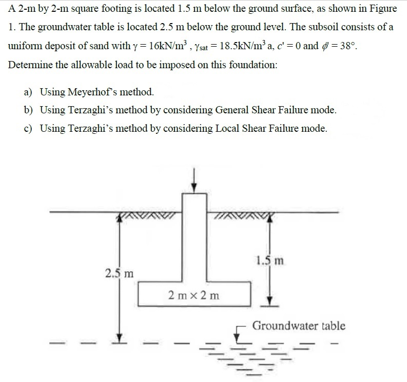 Solved A 2-m by 2-m square footing is located 1.5 111 below | Chegg.com
