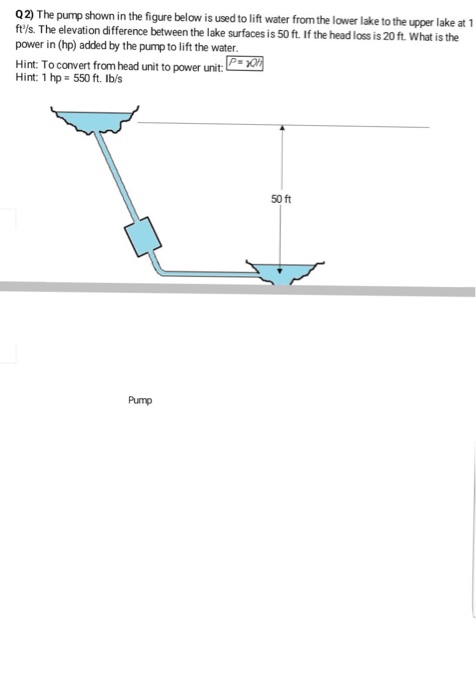 Solved The pump shown in the figure below is used to lift | Chegg.com