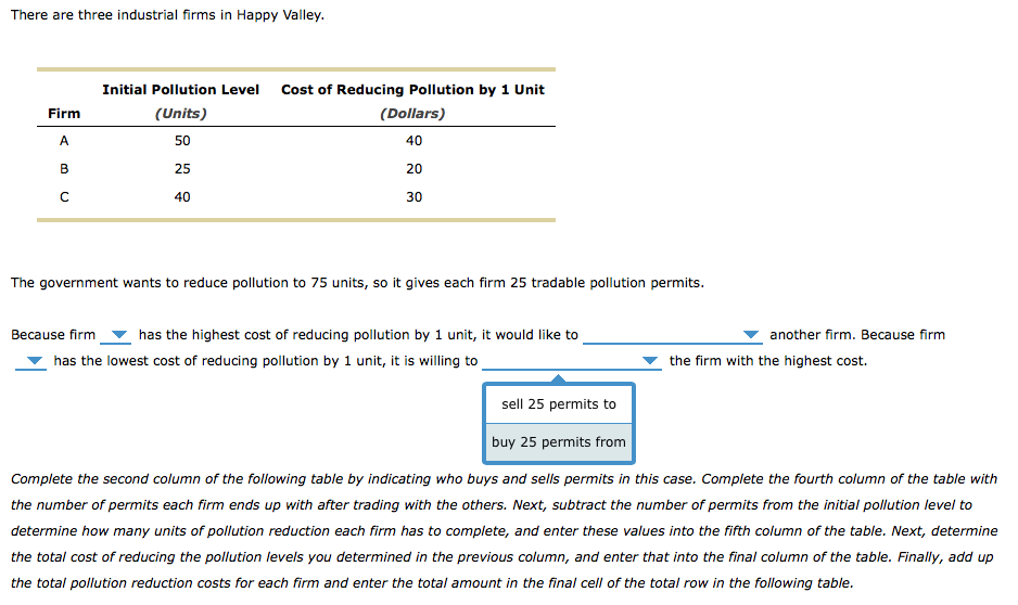 Solved There are three industrial firms in Happy Valley. | Chegg.com
