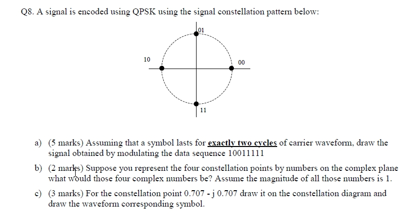 Solved A signal is encoded using QPSK using the signal | Chegg.com