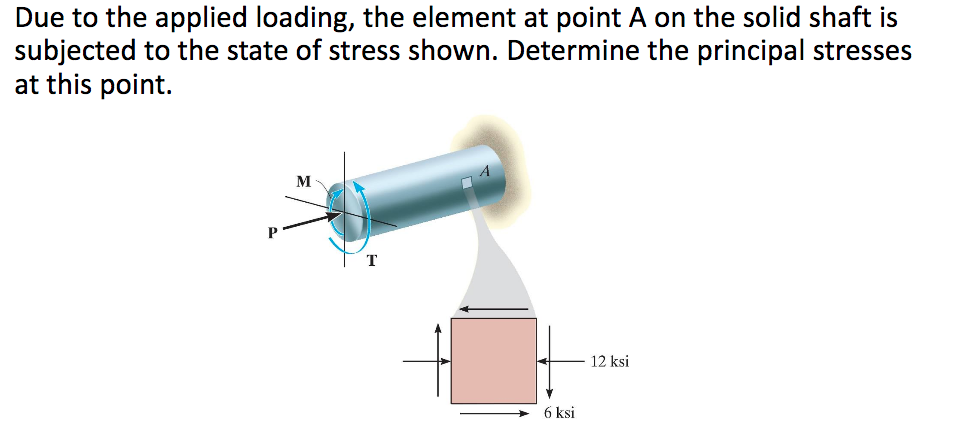 Solved Due to the applied loading, the element at point A on | Chegg.com
