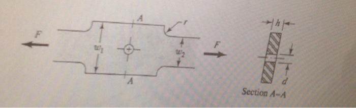 Solved The bracket below is exposed for a fluctuating load. | Chegg.com