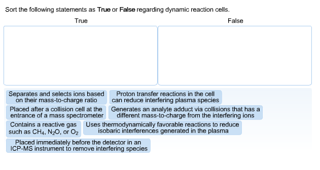 Solved Sort the following statements as True or False | Chegg.com