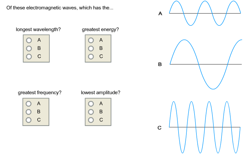 Solved Of these electromagnetic waves, which has the... | Chegg.com
