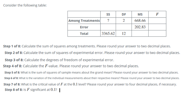 Solved Consider the following table: Calculate the sum of | Chegg.com