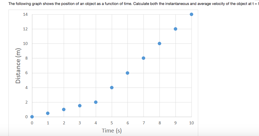 Solved The following graph shows the position of an object | Chegg.com
