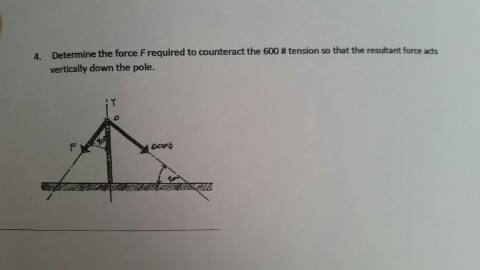 Solved Determine the force F required to counteract the 600 | Chegg.com