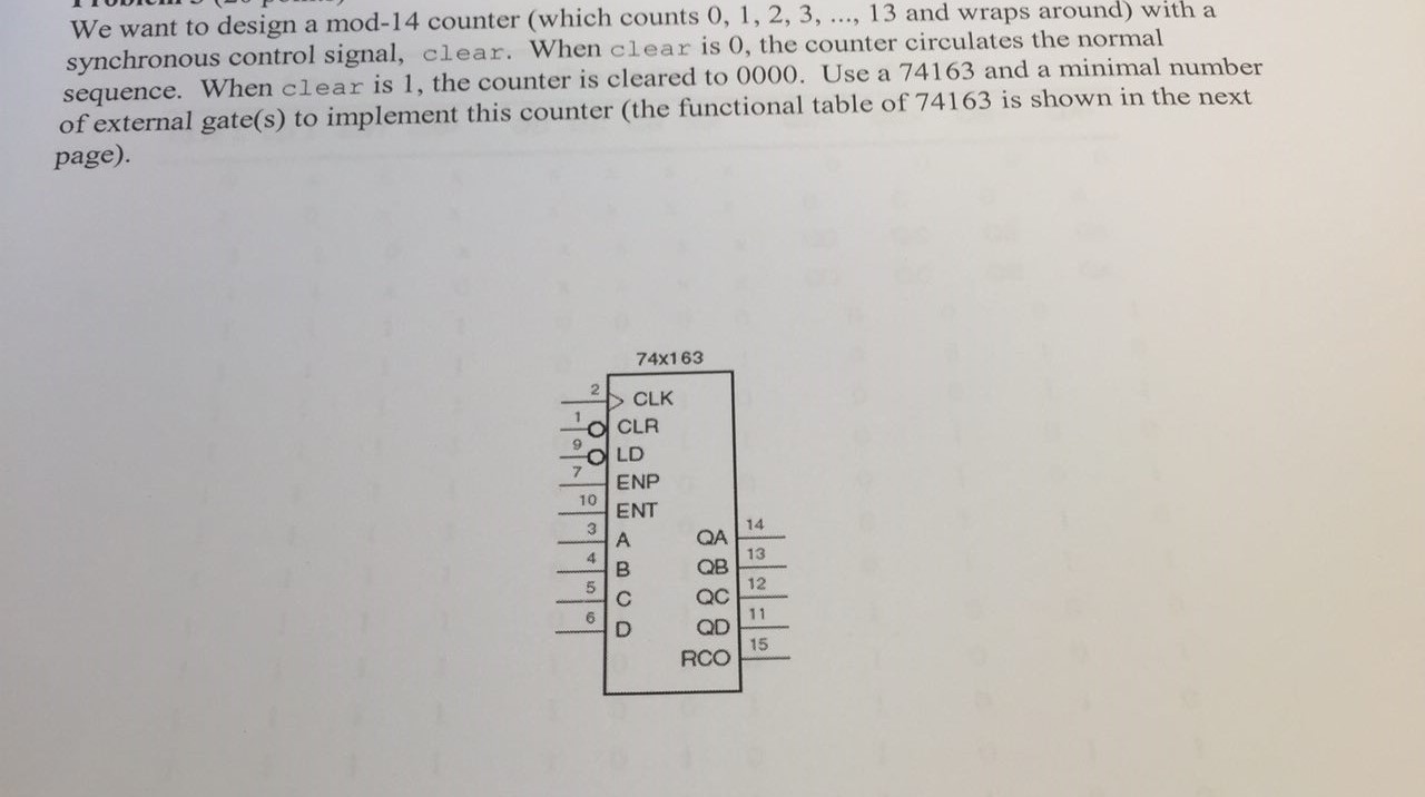 We want to design a mod-14 counter (which counts 0, | Chegg.com