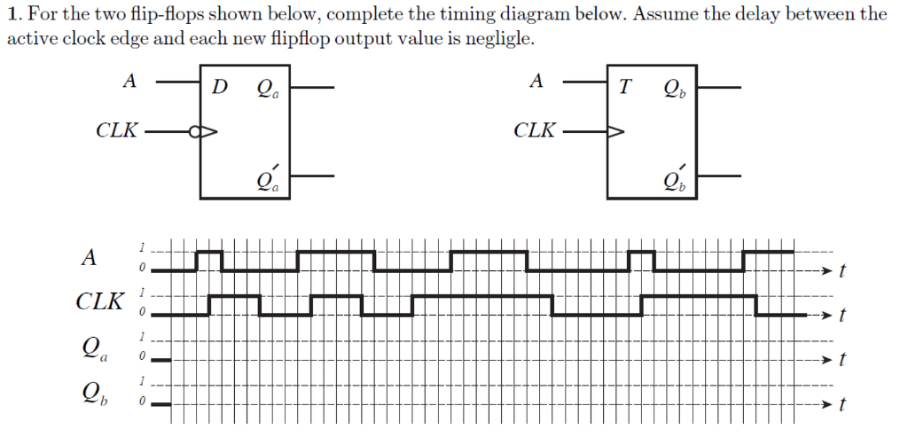 Solved For the two flip-flops shown below, complete the | Chegg.com
