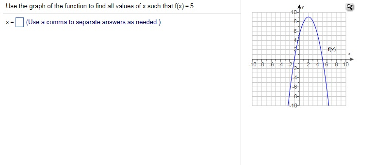 Solved Use the graph of the function to find all values of x | Chegg.com