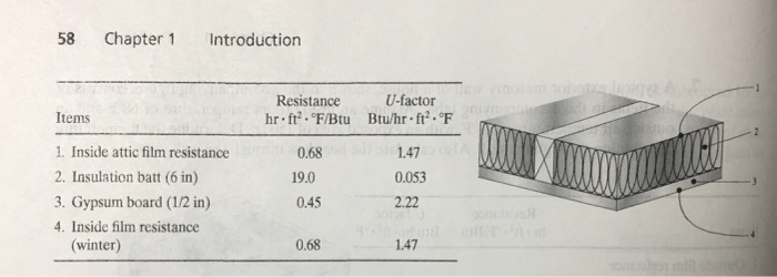 Solved 10. A typical ceiling of a house consists of the | Chegg.com