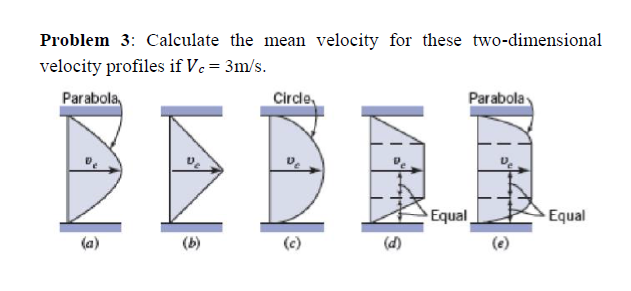 Solved Problem 3: Calculate the mean velocity for these | Chegg.com