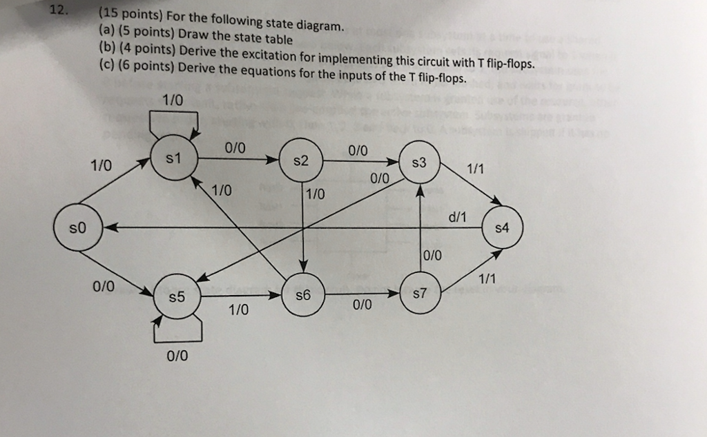 Solved For the following state diagram. Draw the state | Chegg.com