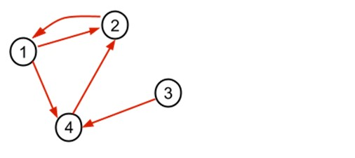 Solved a. Give the adjacency matrix for the following graph | Chegg.com