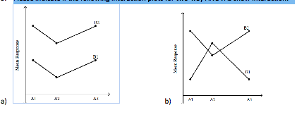 Solved a) b) | Chegg.com