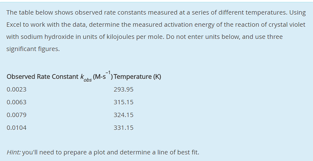 Solved The table below shows observed rate constants | Chegg.com