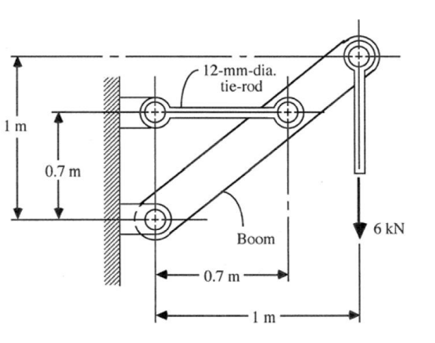 Solved Figure below shows a boom and tie arrangement | Chegg.com