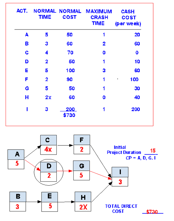 Given the following information determine how to | Chegg.com