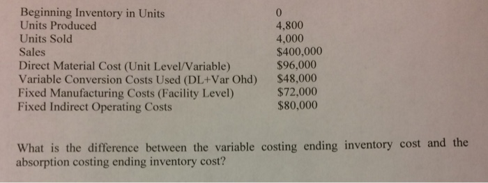 Solved What is the difference between the variable costing | Chegg.com