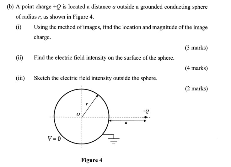 Solved A point charge +Q is located a distance a outside a | Chegg.com