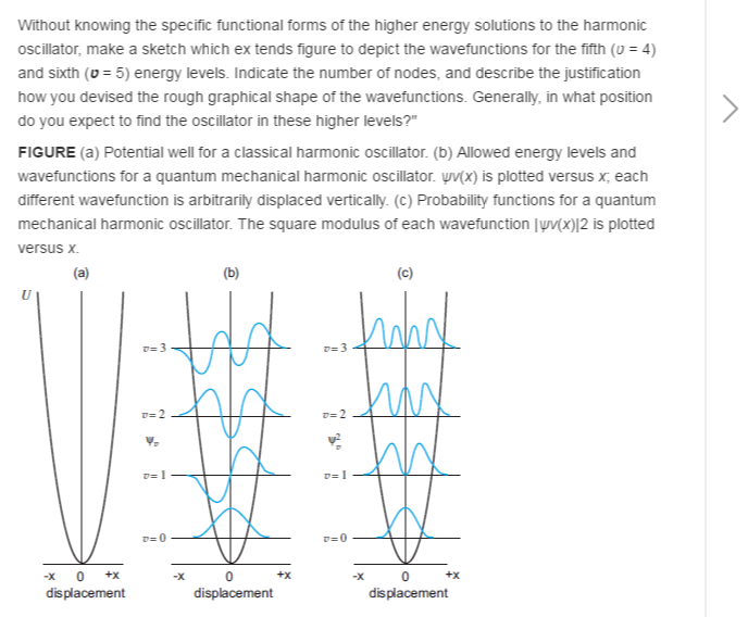 Solved Without knowing the specific functional forms of the | Chegg.com