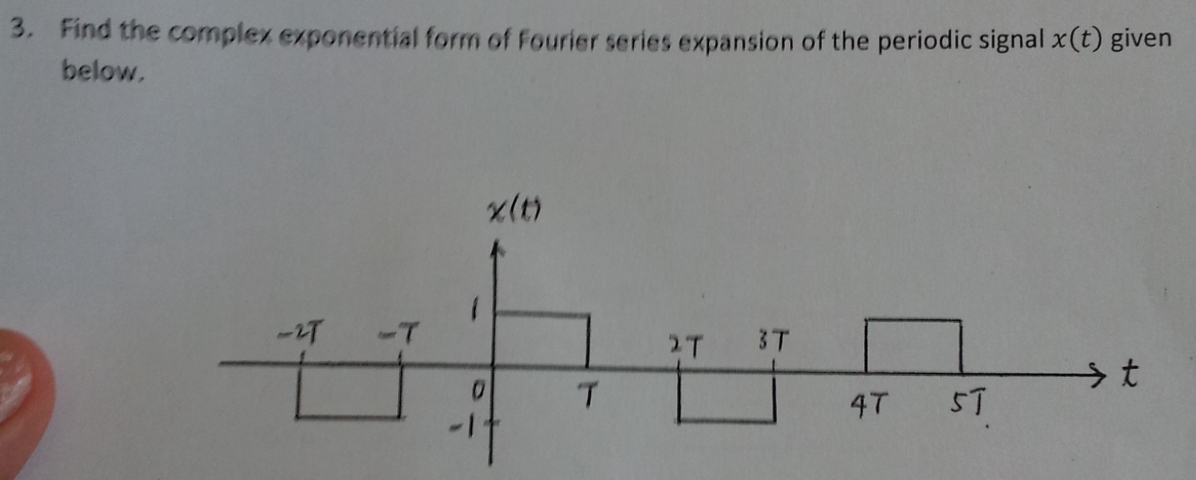 Solved Find the complex exponential form of Fourier | Chegg.com