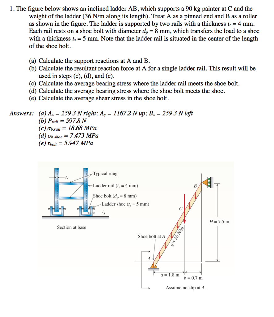 Solved 1. The figure below shows an inclined ladder AB, | Chegg.com