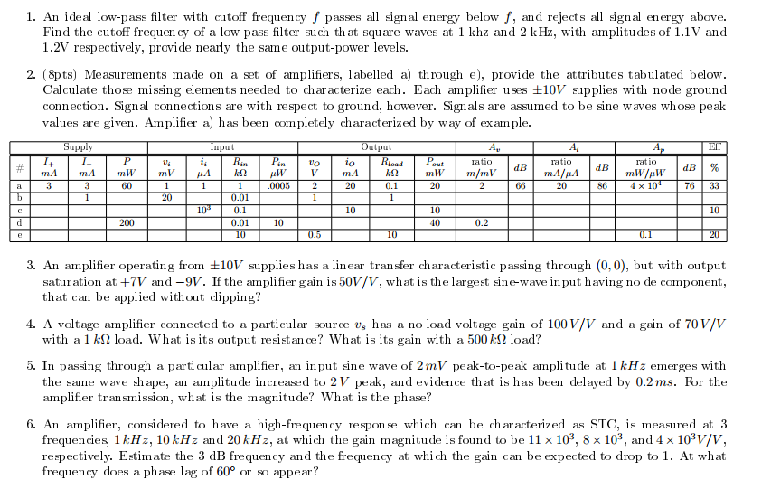 Solved An ideal low-pass filter with cutoff frequency f | Chegg.com