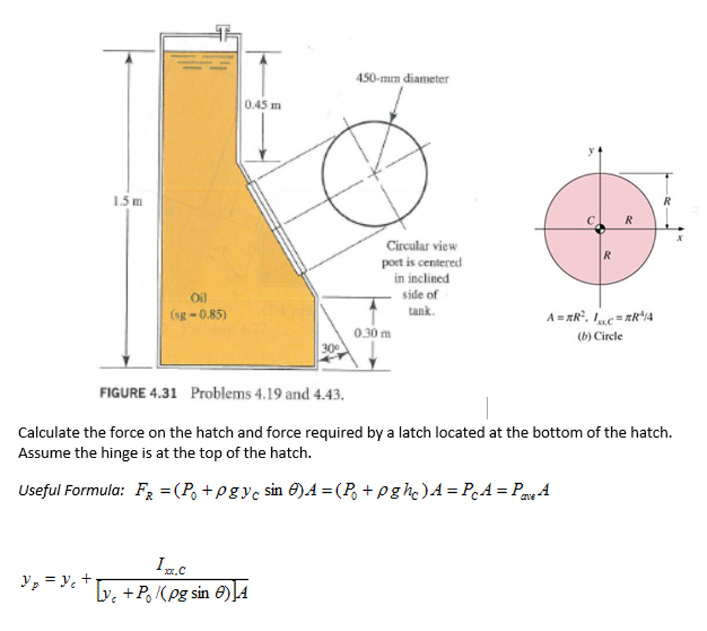 Solved Calculate The Force On The Hatch And Force Required Chegg solved-calculate-the-force-on-the-hatch-and-force-required-chegg