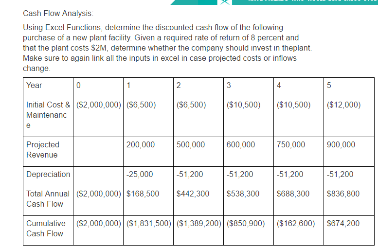 Solved ALSO PLEASE PROVIDE ALL OF THE FORMULAS YOU USE | Chegg.com