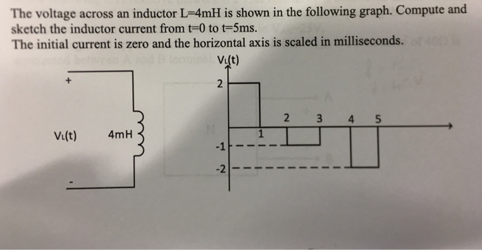 Solved The voltage across an inductor L = 4 mH is shown in | Chegg.com
